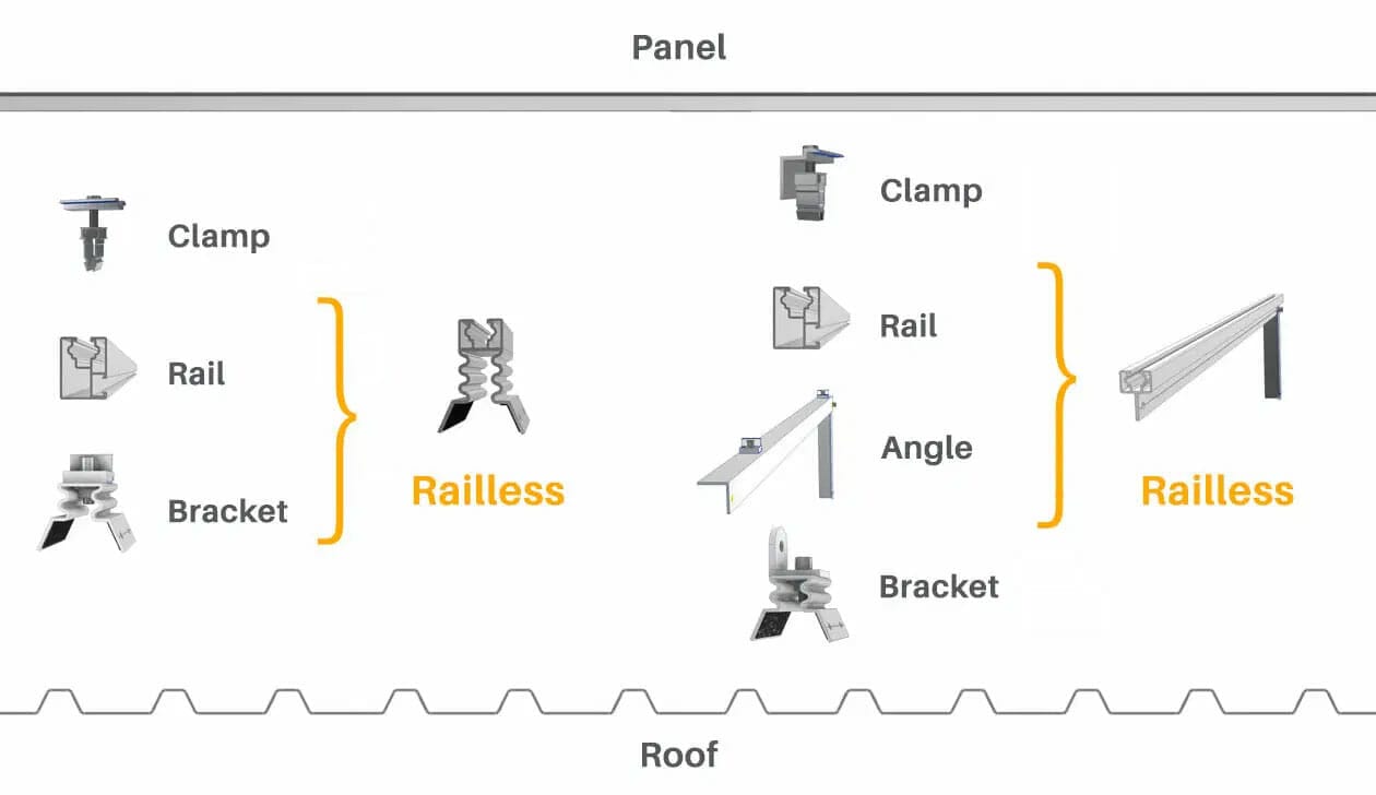 Solar Panel Brackets: The Ultimate Guide, types and best options. | Axe ...